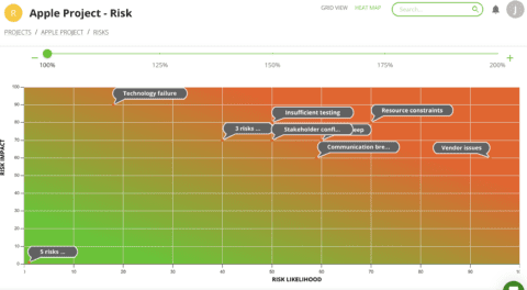 Risk Heat Maps | Raidlog