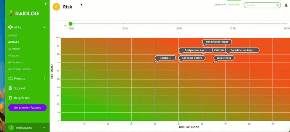 Risk Heat Maps | Raidlog